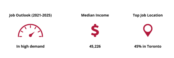 Diploma in Computerized Accounting with Office Administration ...